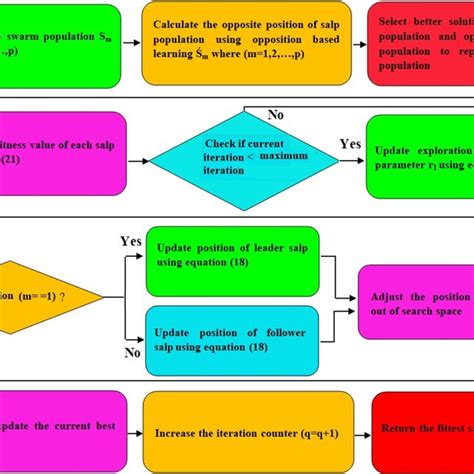 Pearson Correlation Heatmap Of Environmental Variables With Download Scientific Diagram