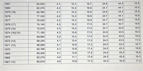Part 1 Create A Lorenz Curve Using The Most Recent