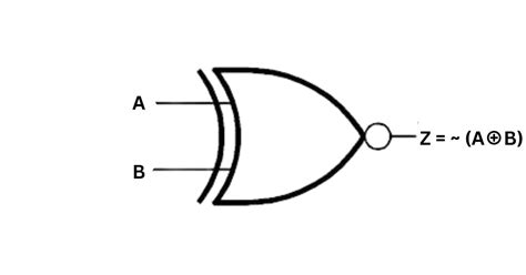 What Are Logic Gates Bbc Bitesize At Sandra Mercuri Blog