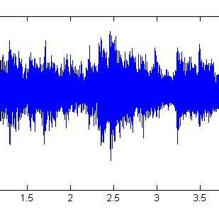 Original Source Signal Download Scientific Diagram