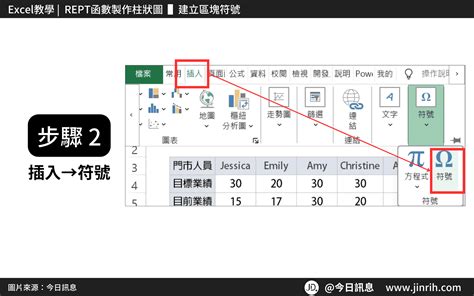 Excel 製作動態柱狀圖，不用插入圖表， 數據報告分析就用rept函數 今日訊息
