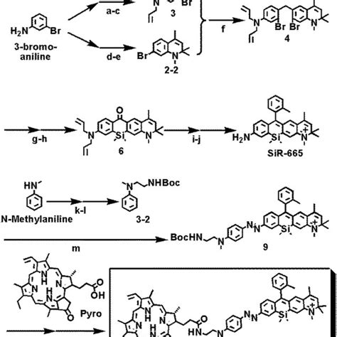 Ft Ir Spectra Of A Tio 2 Amorphous B Tio 2 Anatase C Tio 2 Download Scientific