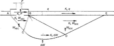 Figure 2 From Seismic Bearing Capacity Of Shallow Strip Footings In Seismic Conditions