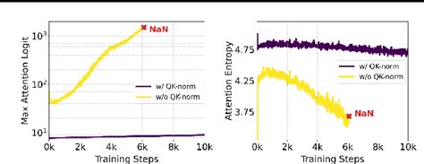 Pdf Scaling Rectified Flow Transformers For High Resolution Image