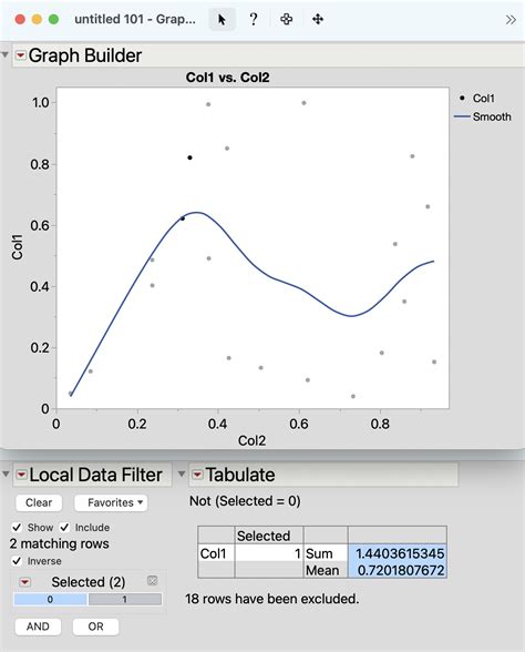 Solved Showing Statics Of Highlighted Points In Graph Builder Jmp
