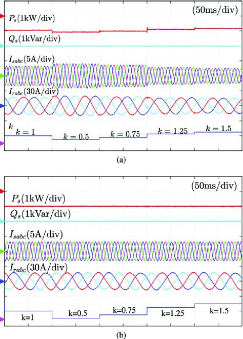 Comparison Of Two Different Predictive Control Methods A Model Based Download Scientific