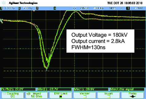 Experimental Results Of Output Current Green And Output Voltage Download Scientific Diagram