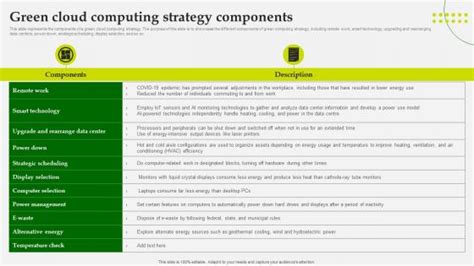 green computing green cloud computing strategy components