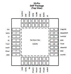 LMX2581 Datasheet PDF Wideband Frequency Synthesizer