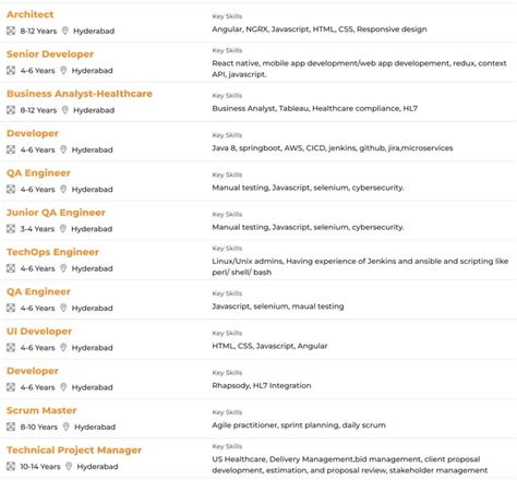satyam soni on linkedin angular reactnative reactjs html css businessanalystjobs…