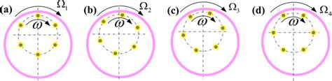 The Theoretical Process Of Bearing Ring Motion A T1 B T2 C T3 D T4 Download Scientific Diagram