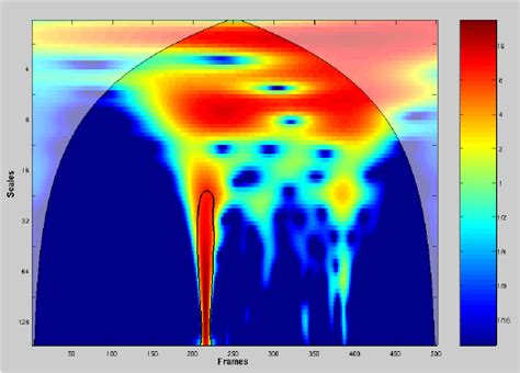 Sample Correlation Sequence Download Scientific Diagram