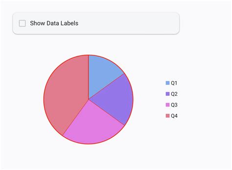 piechart strokewidth not complete and legend svg support blazor