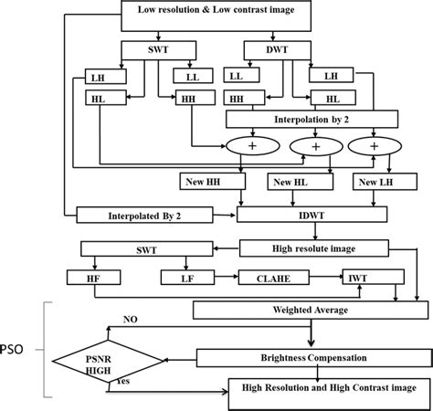Block Diagram Of Proposed Method Download Scientific Diagram