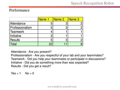 Ppt Speech Recognition Robot Powerpoint Presentation Free Download