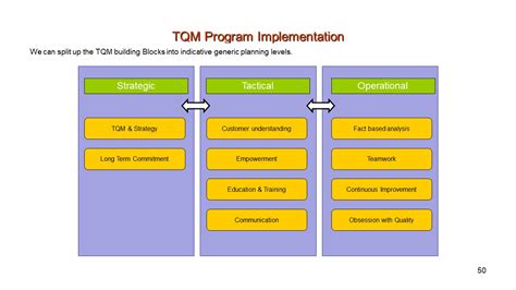 TQM Program Implementation PresentationEZE