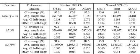 Table 1 From A Sequential Procedure For Estimating The Steady State