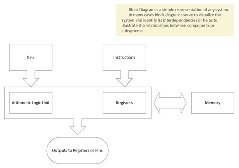 System Block Diagram Software