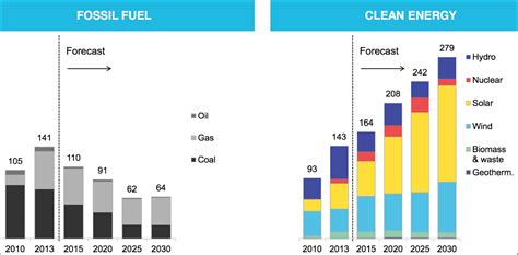 Why Biomass Over Fossil Fuels REURASIA