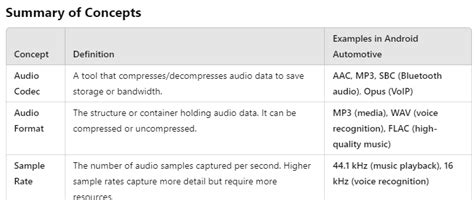 Understanding Ssl Certificates And Implementing Ssl Pinning In Android Applications By Tabish