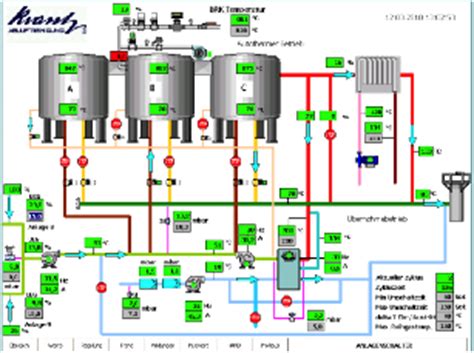 PLC Control System Advanced CAE