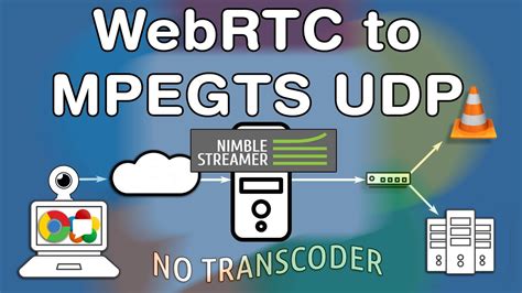 Transmuxing Webrtc Into Mpeg Ts Udp Multicast Youtube