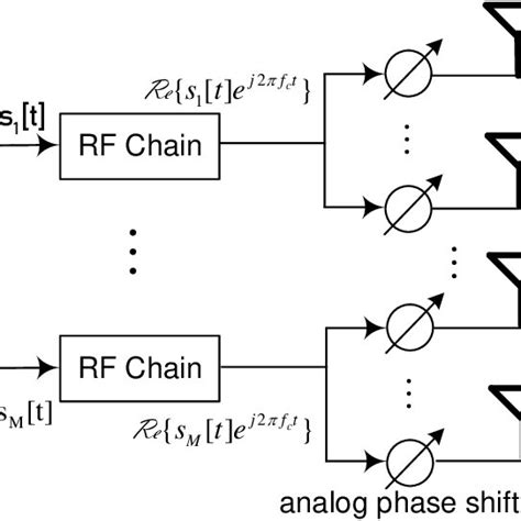 Block Diagrams Of Partially Connected Hybrid Beamforming Download Scientific Diagram