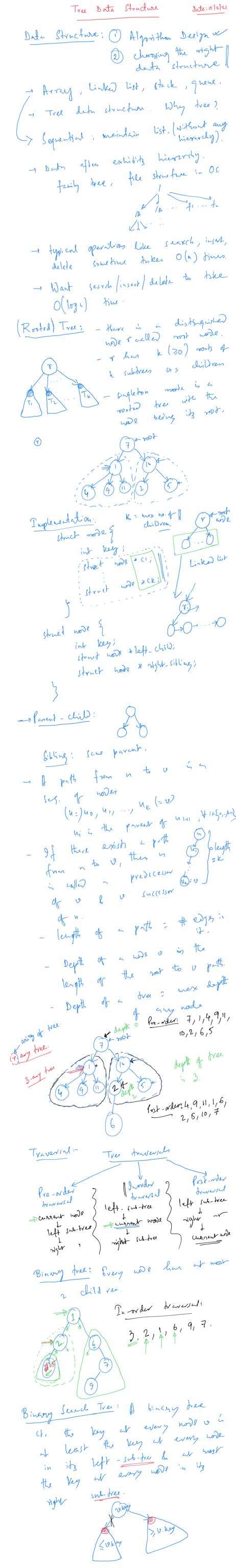 Cs21003 Algorithms I Spring 2021