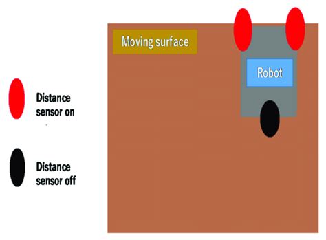 Distance Sensor ON And OFF Download Scientific Diagram