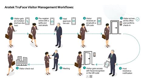 Visitor Management System Github At Carol Sorrels Blog