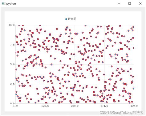 Pyqt5qtchart绘制散点图python脚本之家