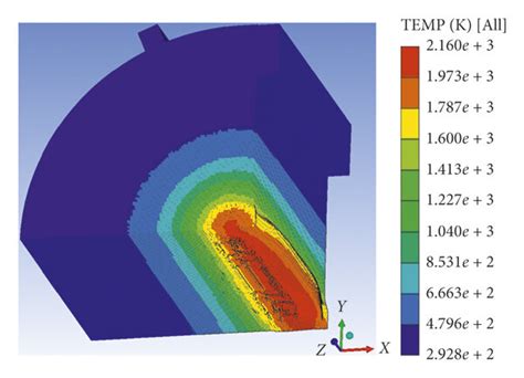 Comparison Between Simulation And Acquired Image ∼25 μs After The Impact Download Scientific