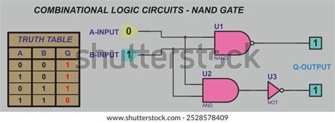 Combinational Logic Circuits Nand Gate Vector Stock Vector Royalty Free Shutterstock