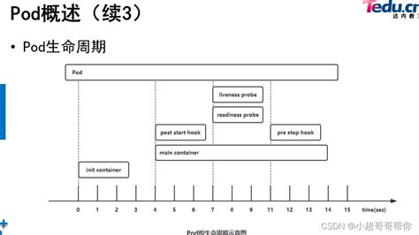 云原生2 K8s集群管理kubeconfig 判断 集群 状态 Csdn博客