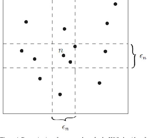 Figure 1 From Ksg Estimation Of Reconstruction Delay To Detect Vocal Disorders In Nonlinear
