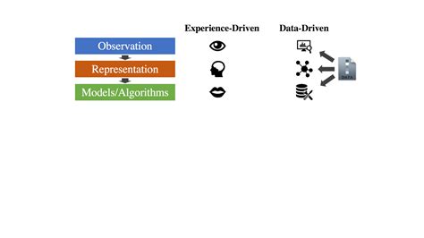 Cikm 16 Tutorial Data Driven Behavioral Analytics