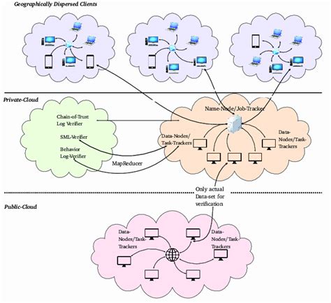 Efficient Scalable And Privacy Preserving Dynamic Behavior