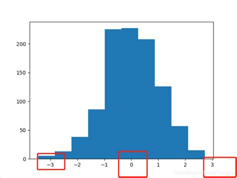 Numpy实现二维list Z Sore归一化二维数组zscore 的python代码 Csdn博客