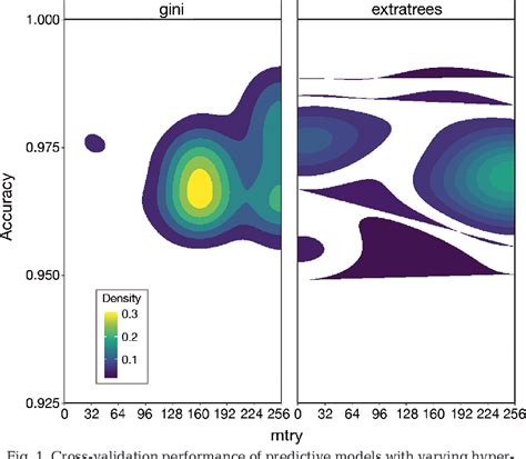 Figure 1 From Machine Learning Analyses Of Bacterial Oligonucleotide Frequencies To Assess The