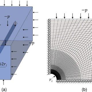 Circular Tunnel A Schematic And B Numerical Model Download Scientific Diagram