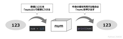 Python入門変数とは基本の使い方 宣言 参照 初期化 について徹底解説 Python HACK