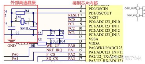 Stm32 Rcc时钟 知乎