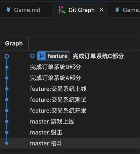 【git】一文带你彻底了解 Git Rebase(图解案例实战) Csdn博客 【git】一文带你彻底了解 Git Rebase(图解案例实战) Csdn博客