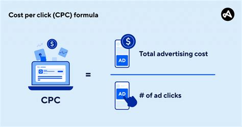 Ppc Vs Cpc A Complete Guide On The Difference Between Them