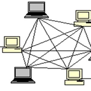 Consortium Blockchain Download Scientific Diagram