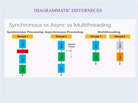 Asynchronous Programmingpptx