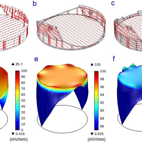 Comsol Simulation Results A The Current Density In A Plain Polymeric