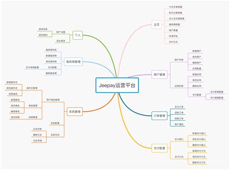 Github Jeequanjeepay Jeepay是一套适合互联网企业使用的开源支付系统，支持多渠道服务商和普通商户模式。已对接微