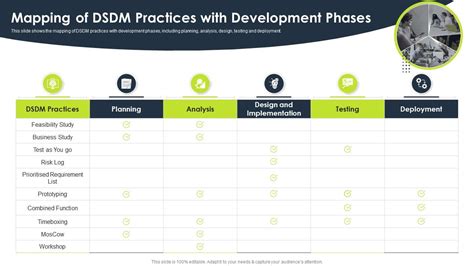 Mapping Of Dsdm Practices With Development Phases Ppt Powerpoint