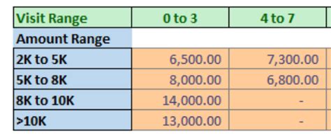 Solved Dynamic Matrix Is This Possible Microsoft Fabric Community